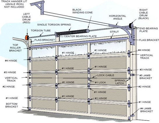 garage-door_parts_diagram - GaraTec™ Garage Doors ☎ 0730737373 / 0606066060